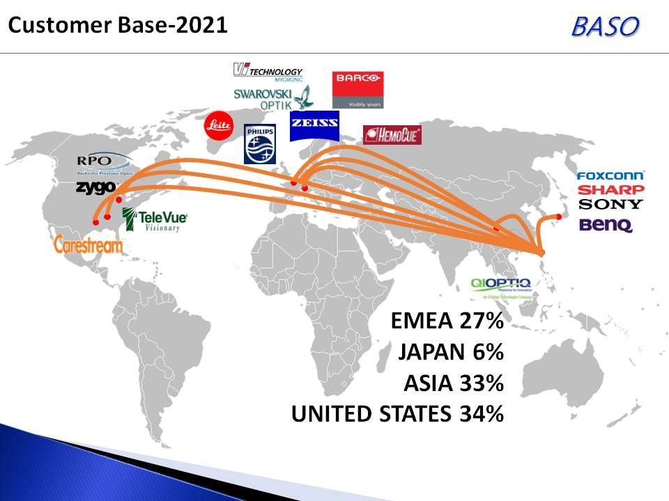 Company - About BASO - BASO PRECISION OPTICS LTD